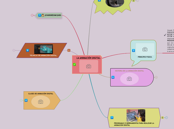 LA ANIMACIÓN DIGITAL. - Mind Map